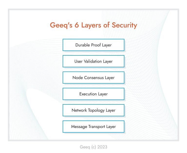 Maximal blockchain security at Geeq • Geeq
